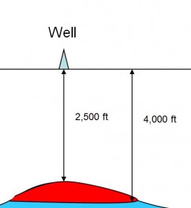 Causes of Kick Well Control Quiz | Well Control Quiz Online - Test Your ...