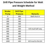 Well Killing Procedure Quiz | Well Control Quiz Online - Test Your Well ...