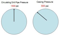 Driller's Method Quiz | Well Control Quiz Online - Test Your Well ...