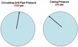 Driller's Method Quiz | Well Control Quiz Online - Test Your Well ...